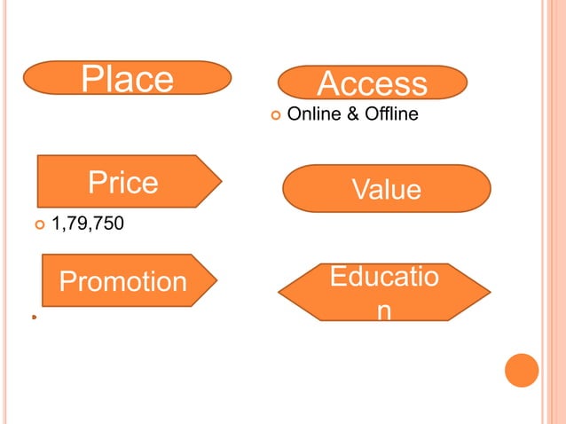 4p's vs. save model and N.C.D.V. madel | PPT