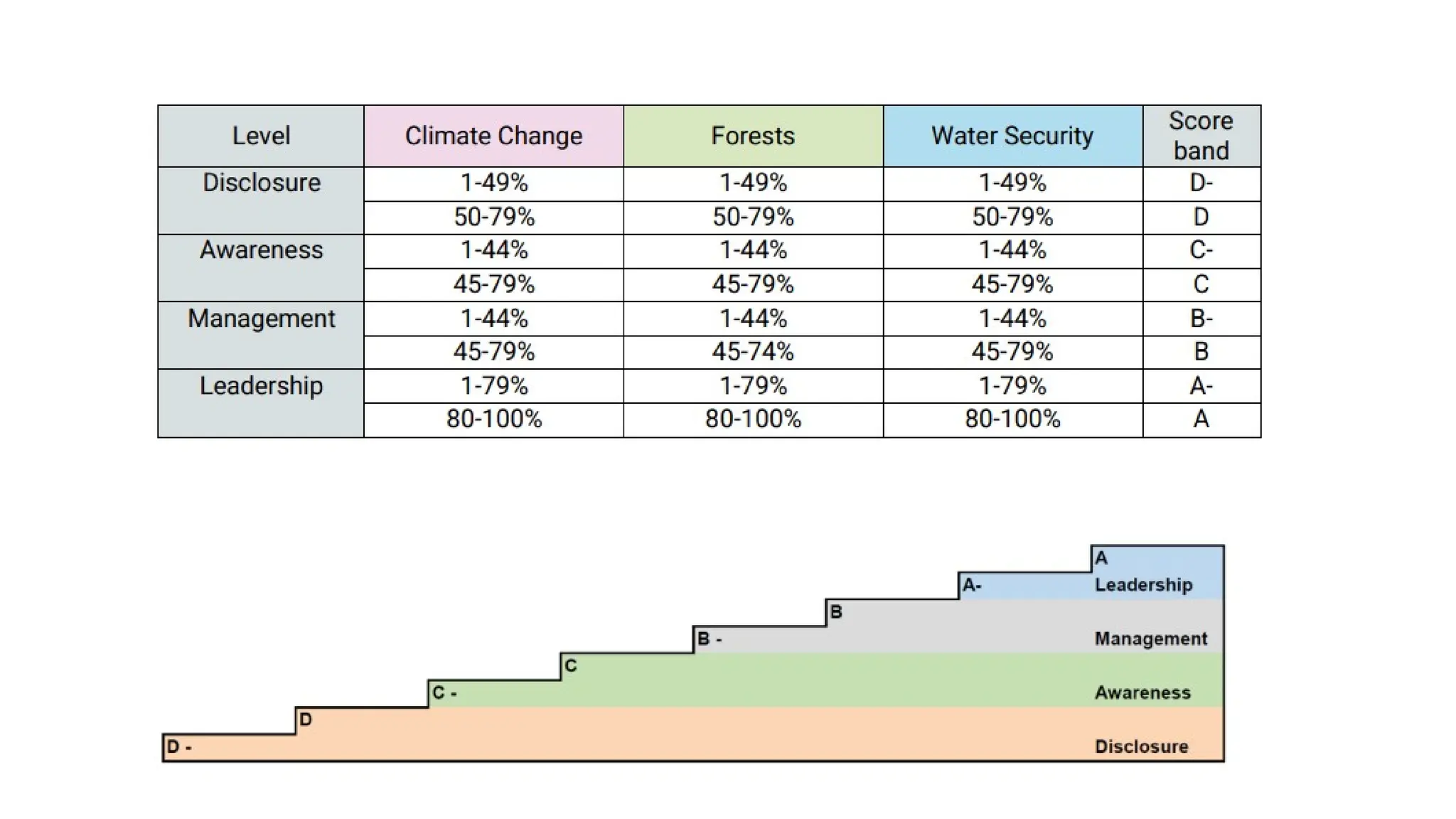GCDP( Carbon Disclosure Project ) ppt- F23012 | PPTX