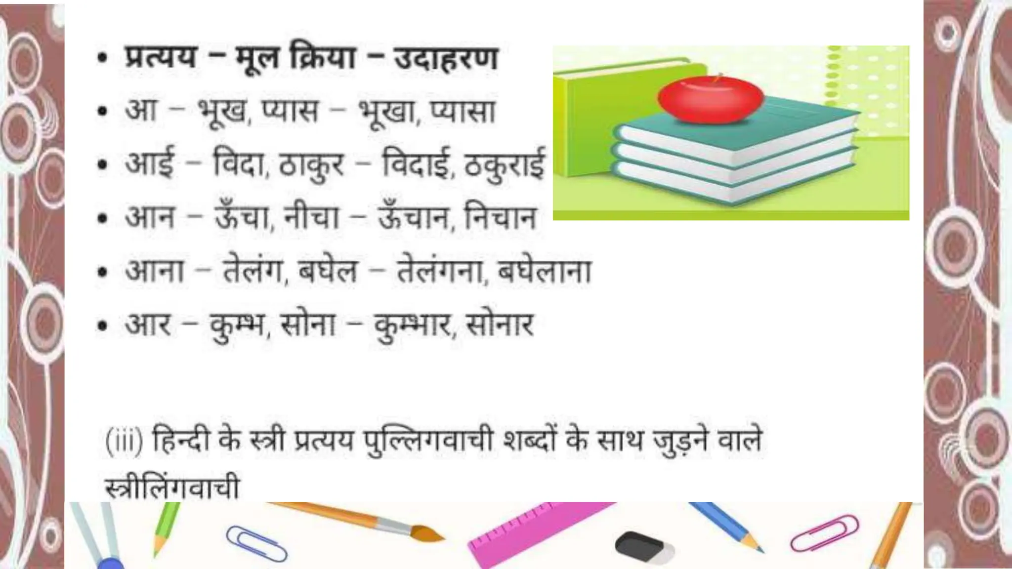 PRESENTED on upsarg aur pratya Hindi grammar | PPTX