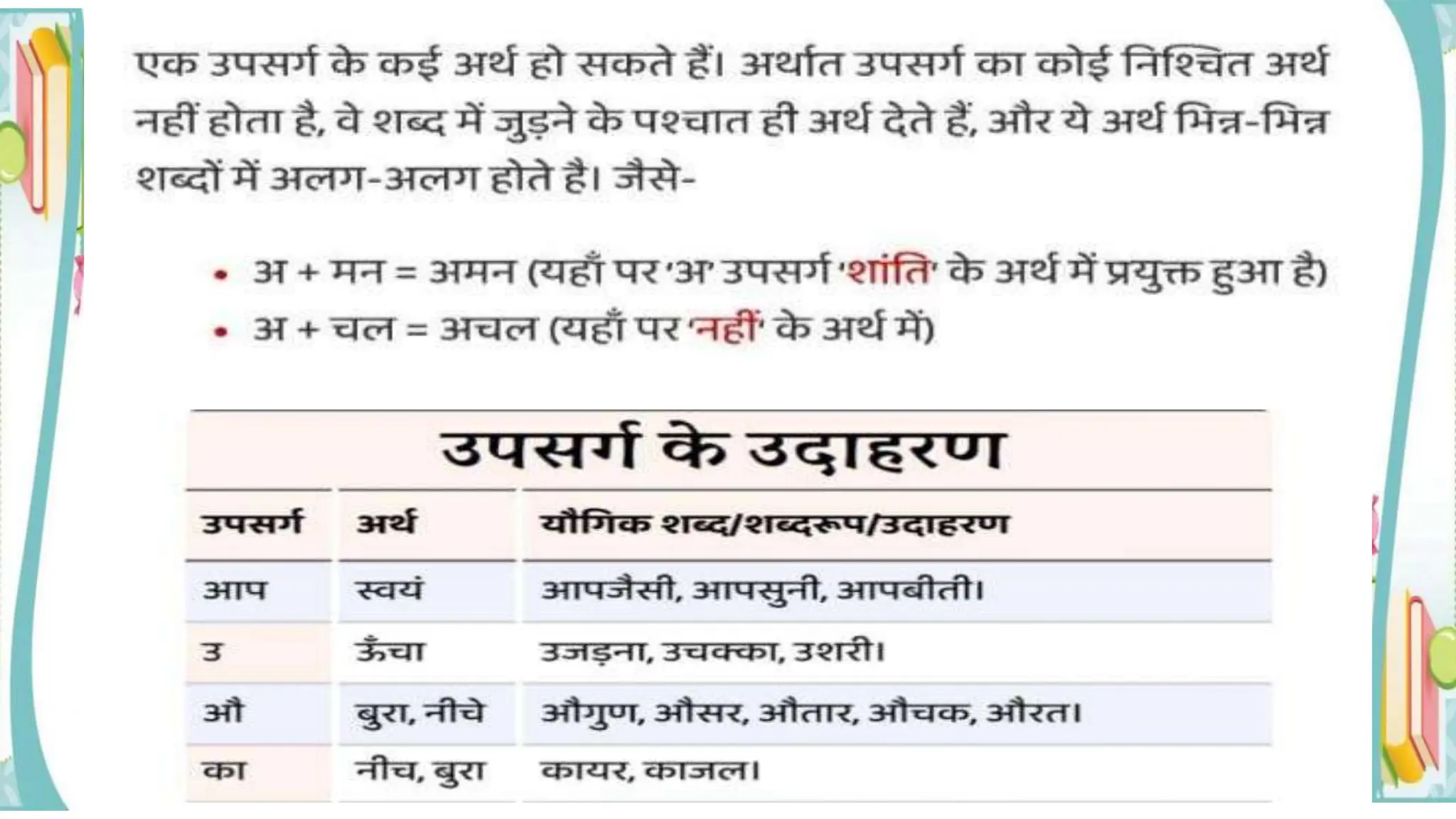 PRESENTED on upsarg aur pratya Hindi grammar | PPTX