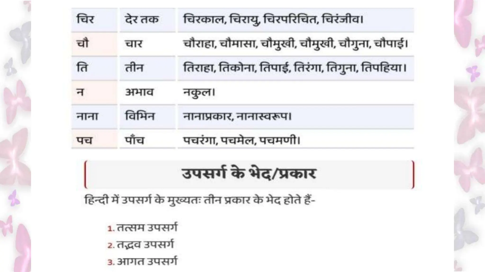 PRESENTED on upsarg aur pratya Hindi grammar | PPTX