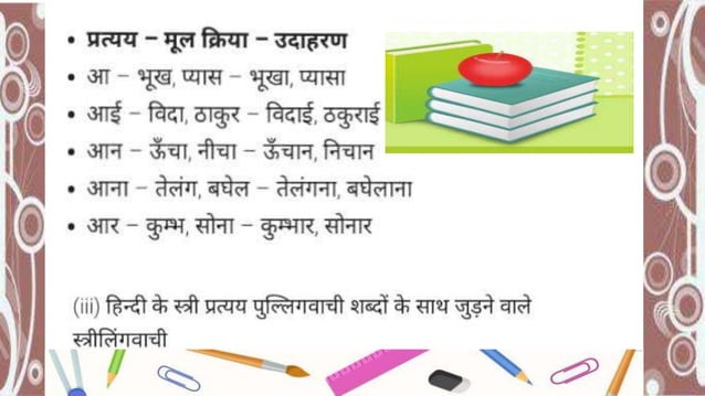 PRESENTED on upsarg aur pratya Hindi grammar | PPTX