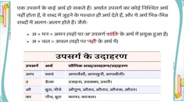 PRESENTED on upsarg aur pratya Hindi grammar | PPTX
