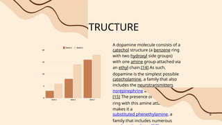 Dopamine summary and presentation by group g.pptx