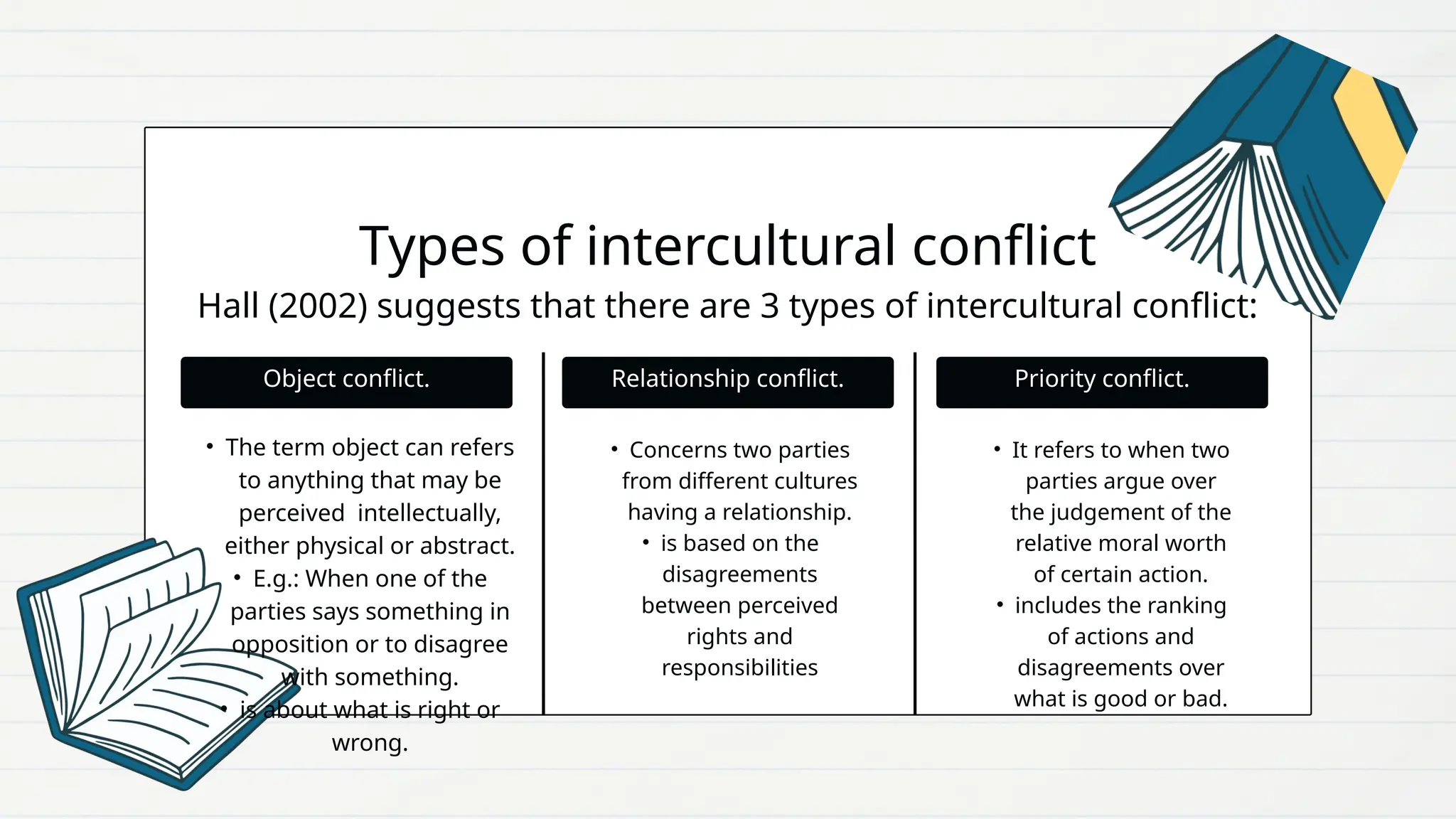 Presented by Diyora Komilova intercultural conflict | PPTX