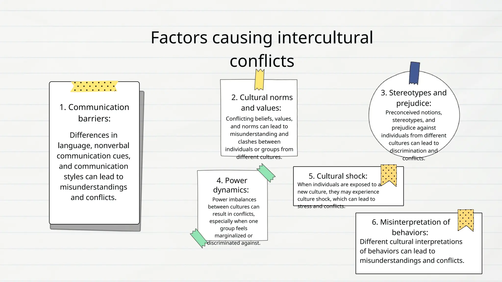 Presented by Diyora Komilova intercultural conflict | PPTX