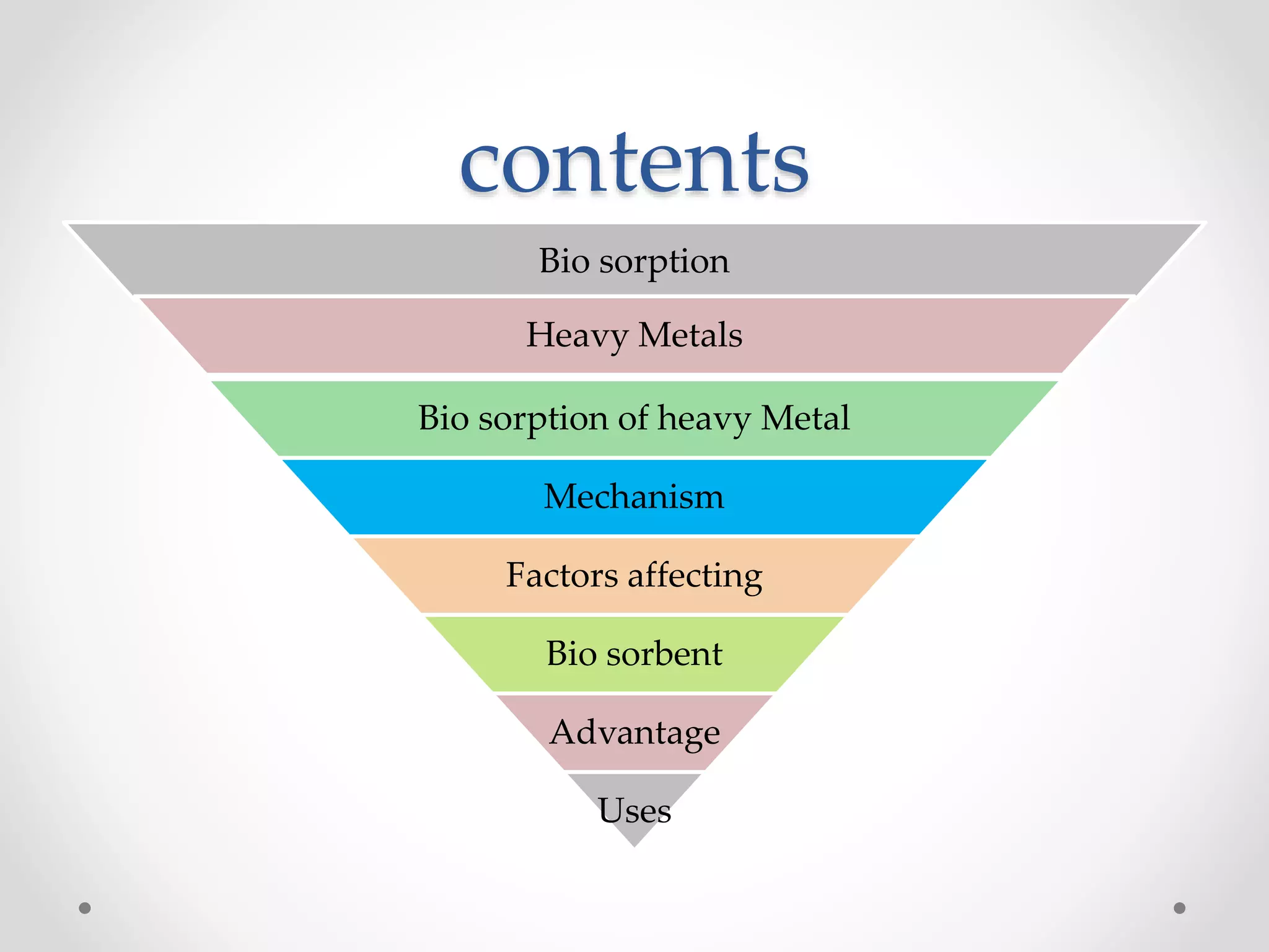 Biosorption of heavy metals | PPTX