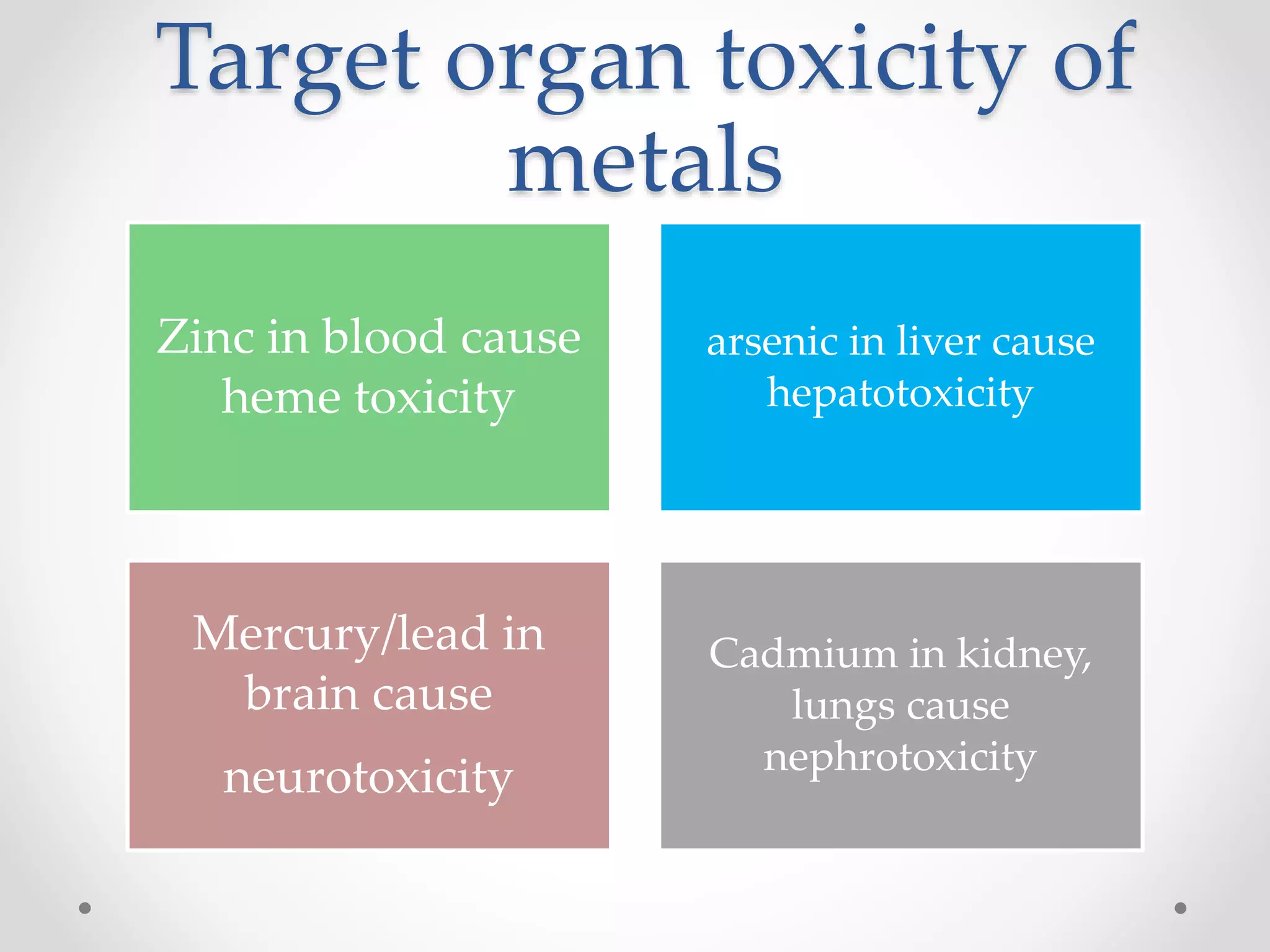 Biosorption of heavy metals | PPTX