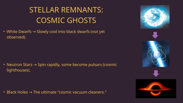 Life cycle of a star from birth to stellar afterlife | PPT