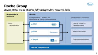 Mechanistic Oral Absorption Modelling, An update on cross-industry ...