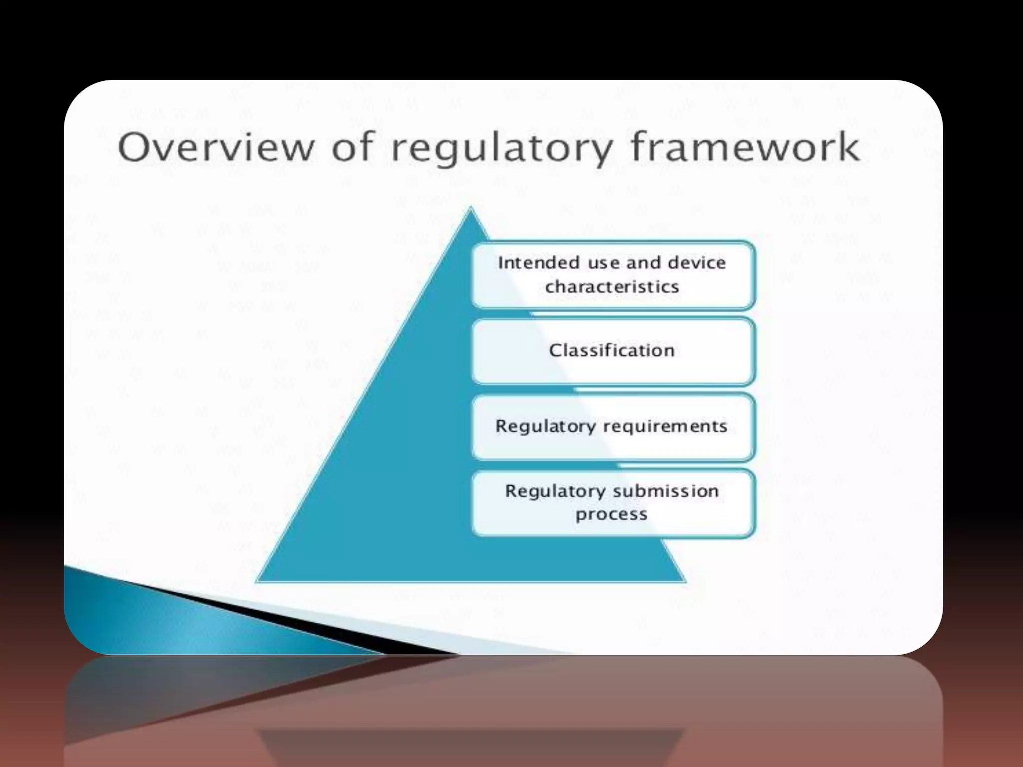 regulation for combination product and medical devices | PPTX