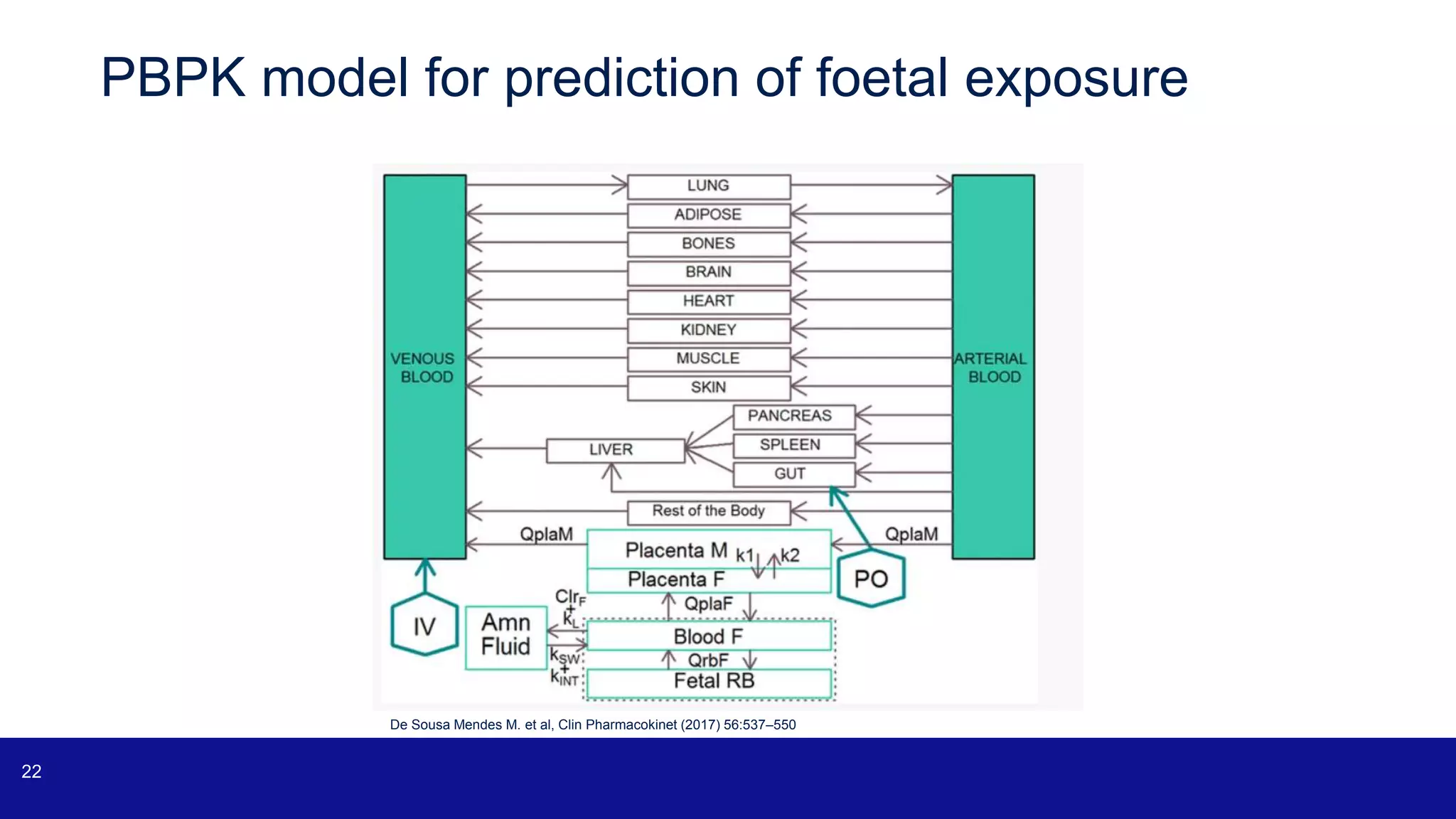 The finalised EMA guideline and latest experience of PBPK models in ...
