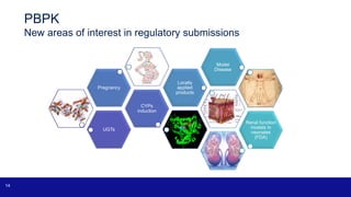 The finalised EMA guideline and latest experience of PBPK models in ...