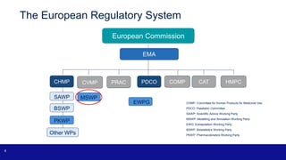 The finalised EMA guideline and latest experience of PBPK models in ...