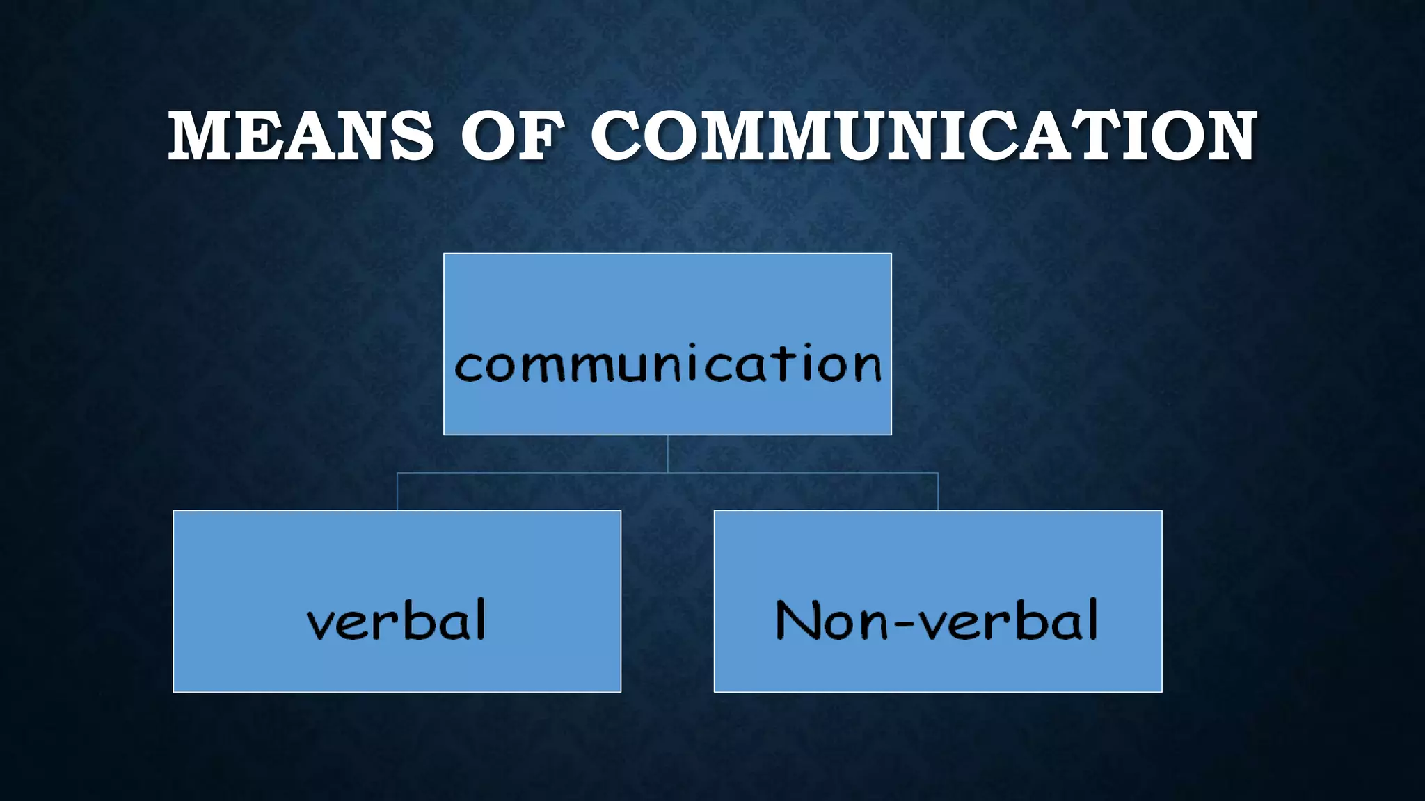 Types of communication | PPT
