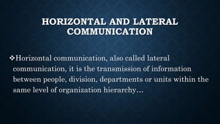Types of communication | PPTX