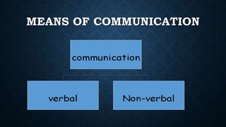 Types of communication | PPTX