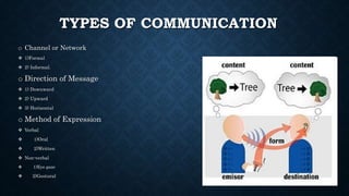 Types of communication | PPT