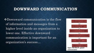 Types of communication | PPT