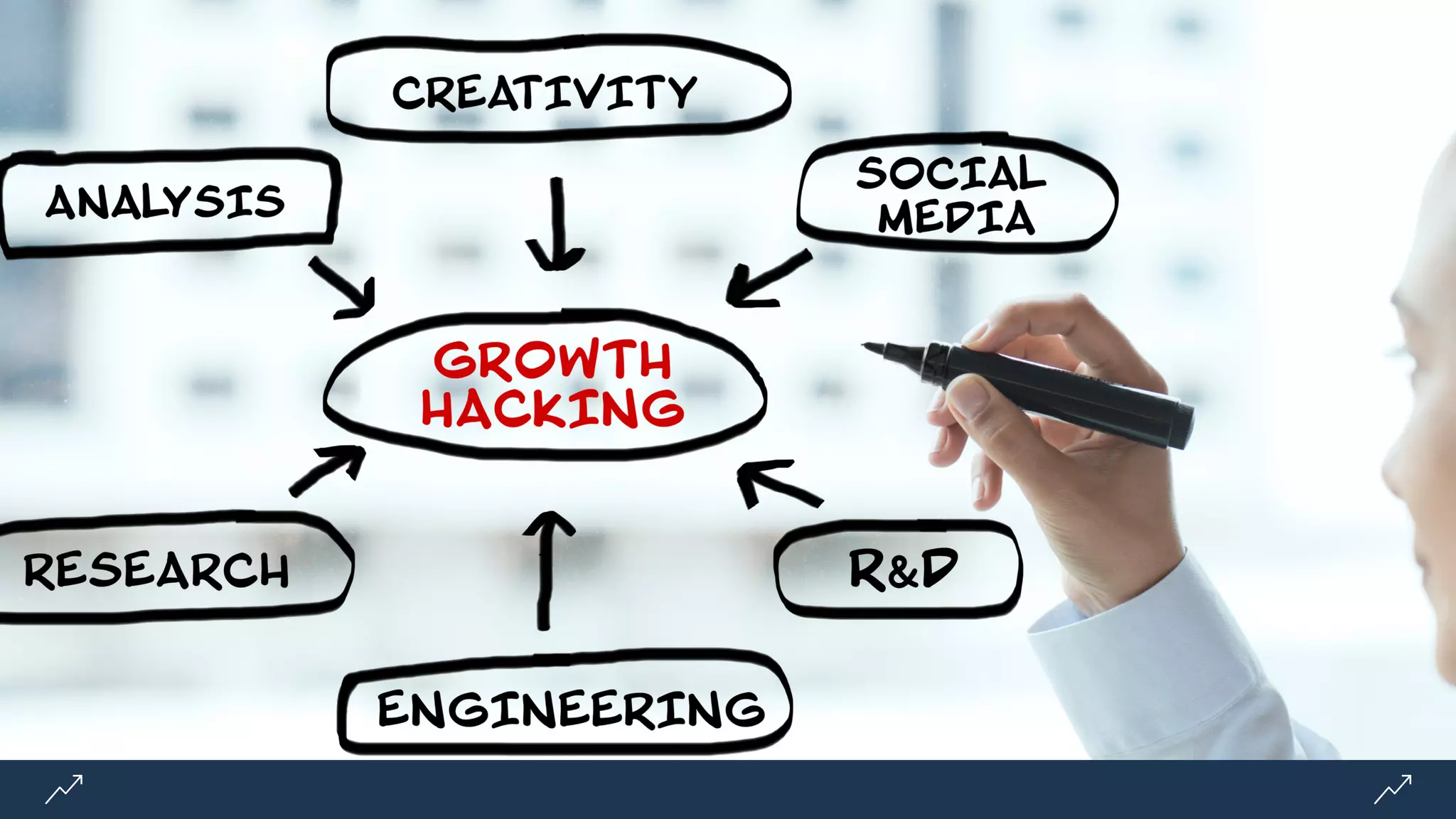Growth Hacking With Examples | PDF