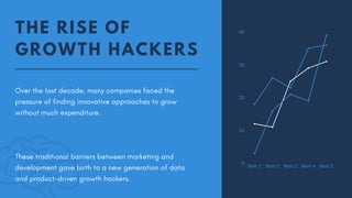 Growth Hacking With Examples | PPT