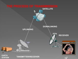 ppt Or report of training on doordarshan TV broadcasting | PPTX