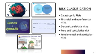 Enterprise risk management | PPT