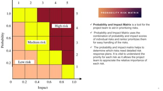 Enterprise risk management | PPT