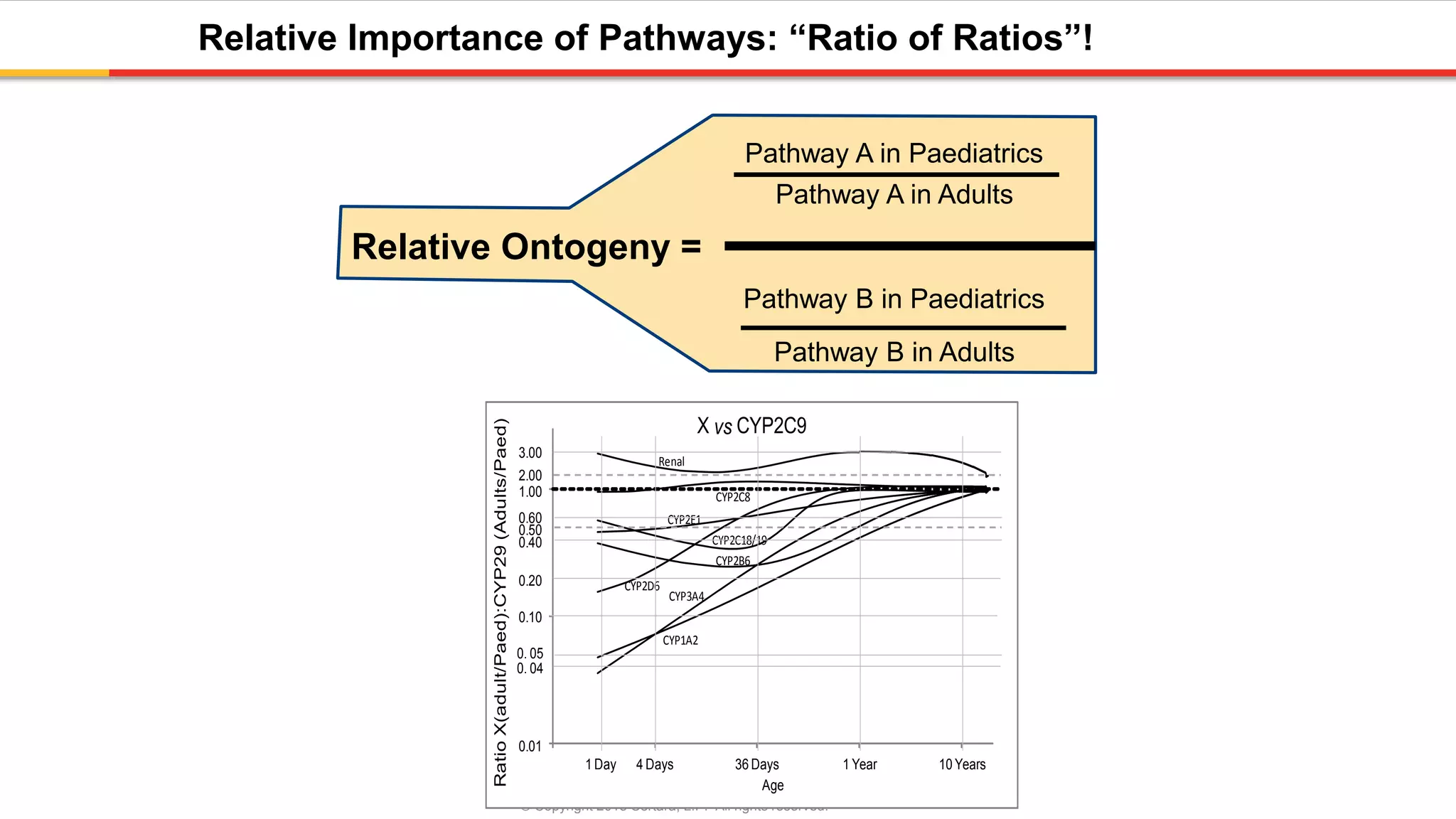 Pediatric & Pregnancy PBPK modelling: Clinical & Drug Development ...