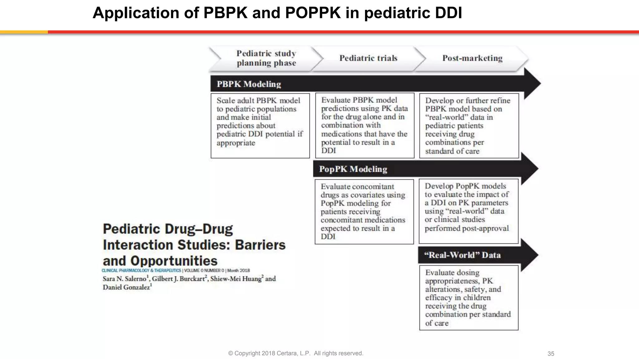 Pediatric & Pregnancy PBPK modelling: Clinical & Drug Development ...