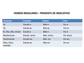 Presente de indicativo | PPTX