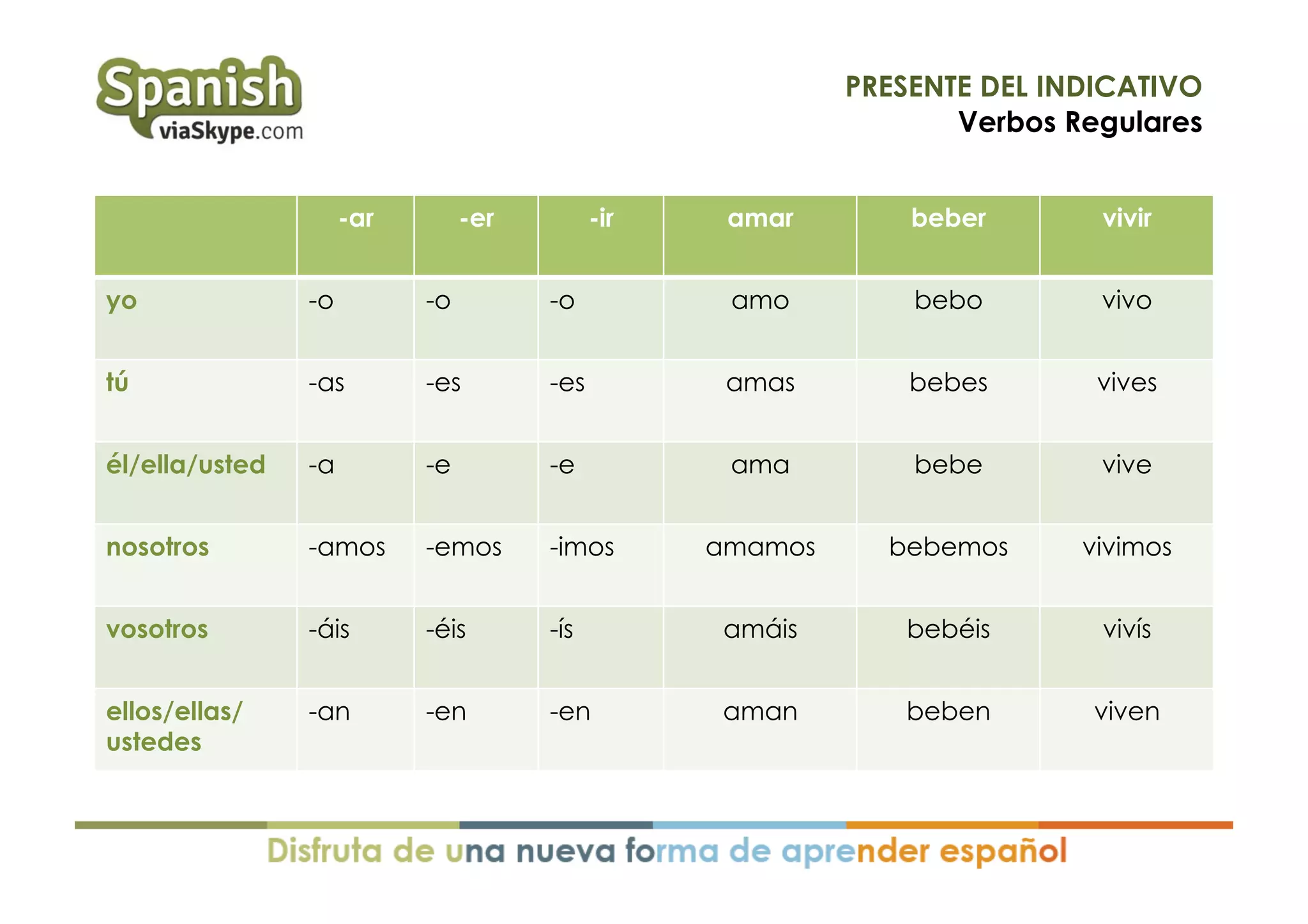 PRESENTE DE INDICATIVO | PDF