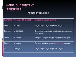 Presente de subjuntivo | PPT
