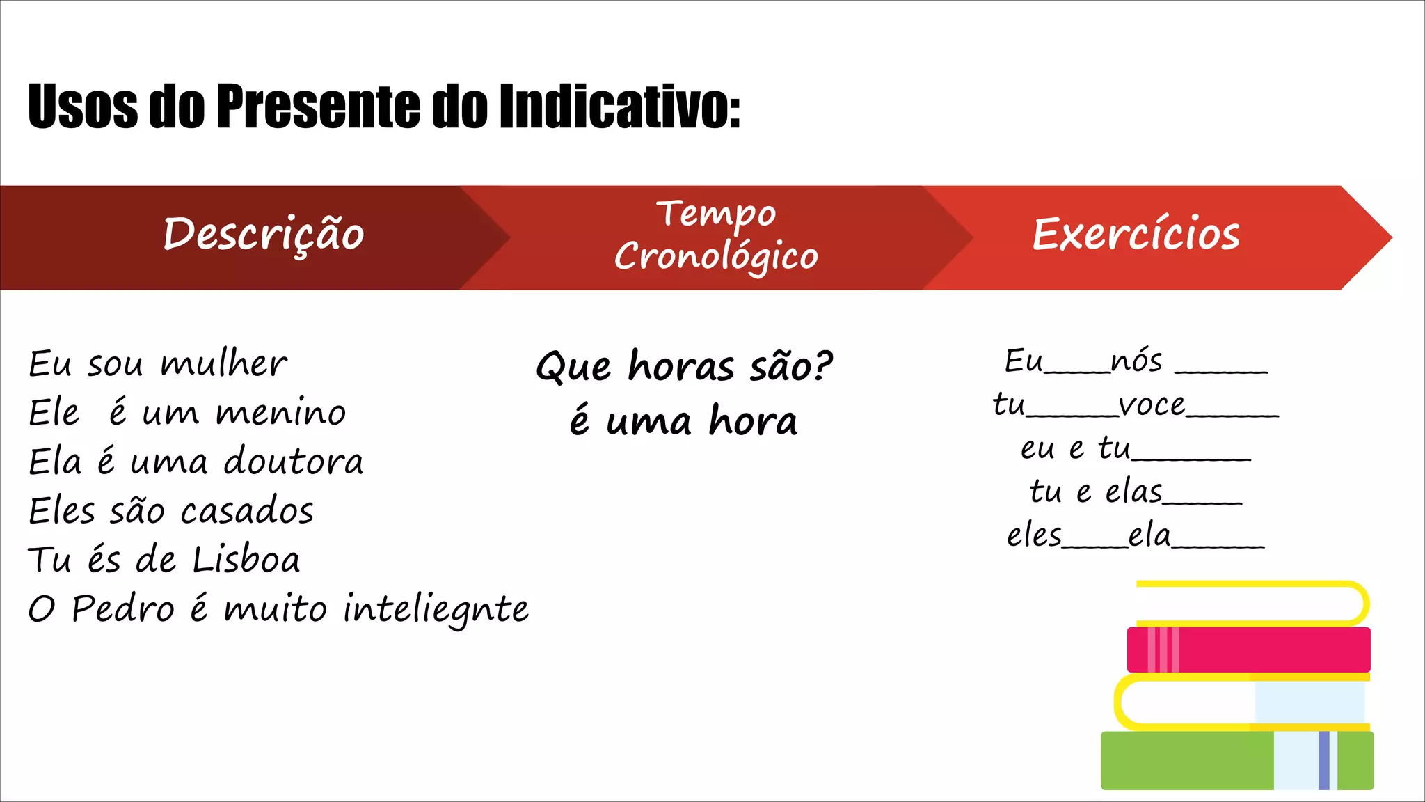 Presente do indicativo verbo ser | PPT