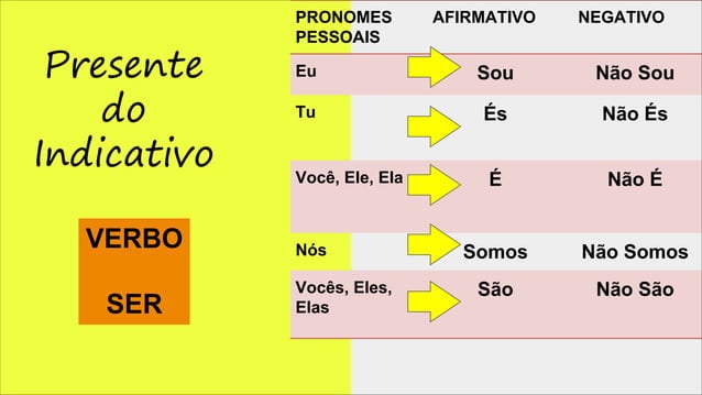Presente Do Indicativo Verbo Ser Ppt