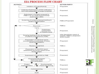 Presentation to Richflood Client on EIA Requirements | PDF