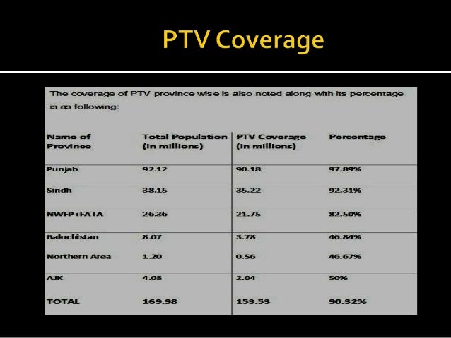 Pakistan Television Corporation (PTV) Pakistan Television Corporation (PTV)