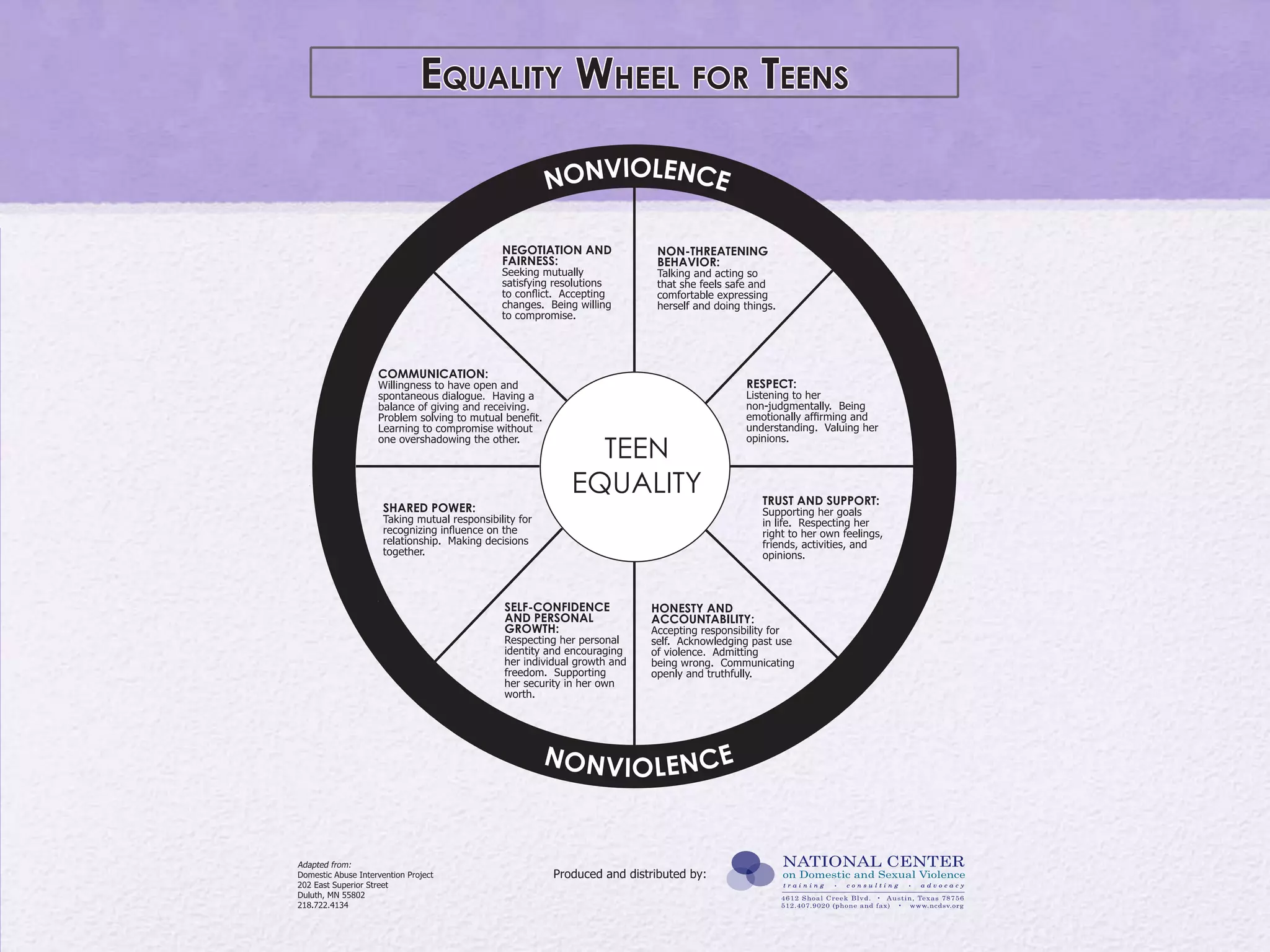 Test file incomplete | PPT