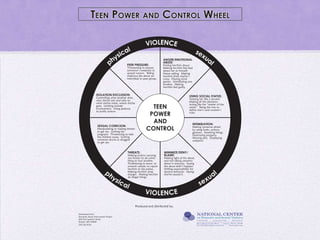 Test file incomplete | PPT