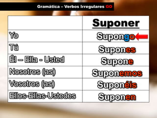 Presente indicativo - Verbos irregulares GO | PPSX