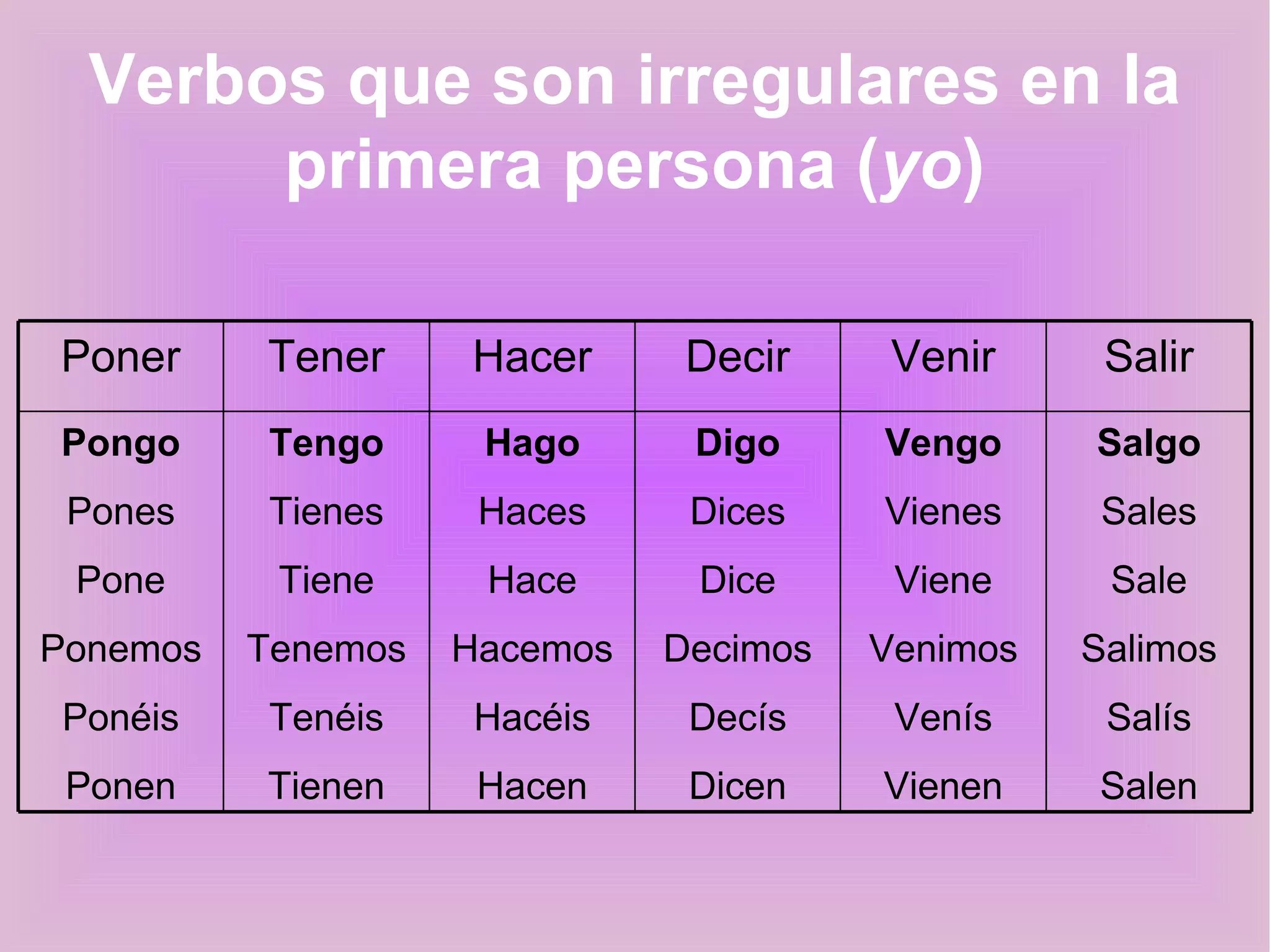 Morfología del presente de indicativo | PPT