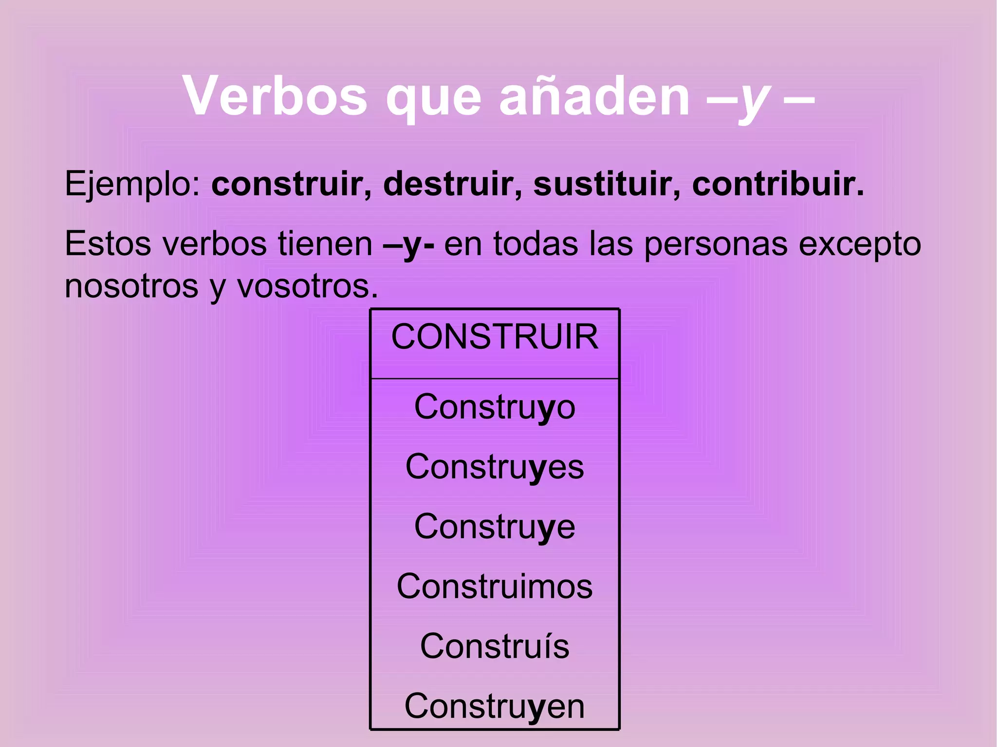 Morfología del presente de indicativo | PPT