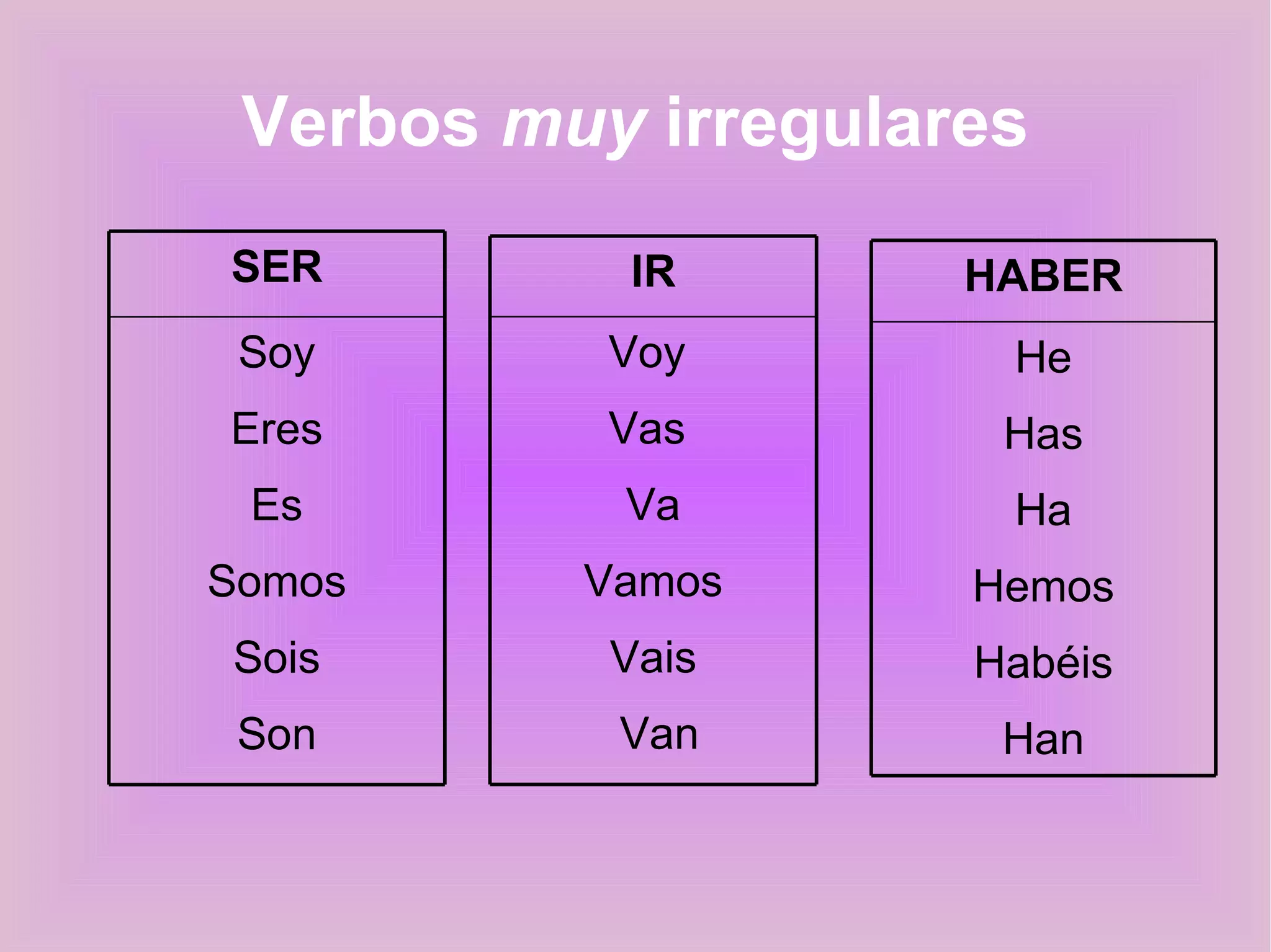 Morfología del presente de indicativo | PPT