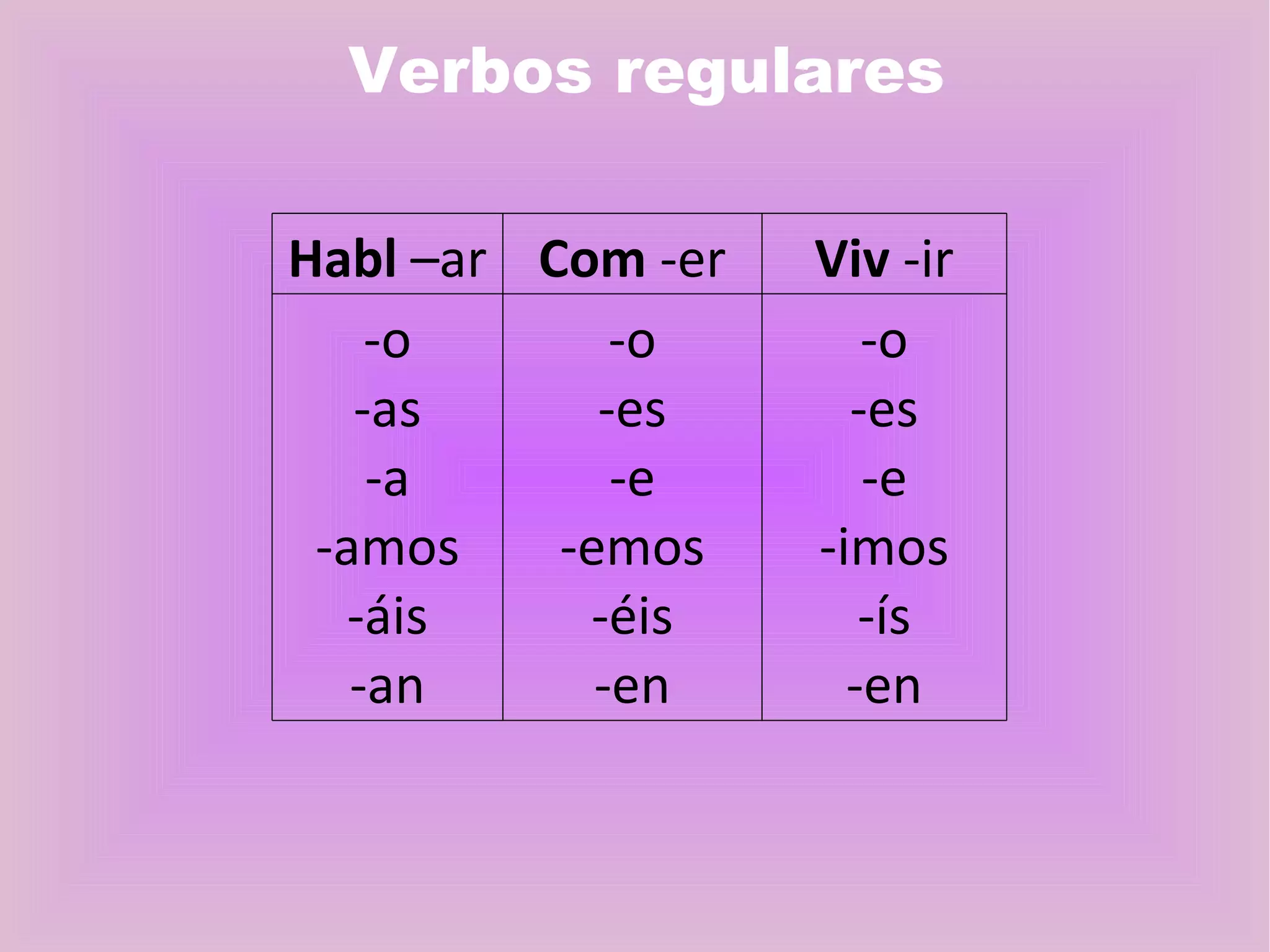 Morfología del presente de indicativo | PPT