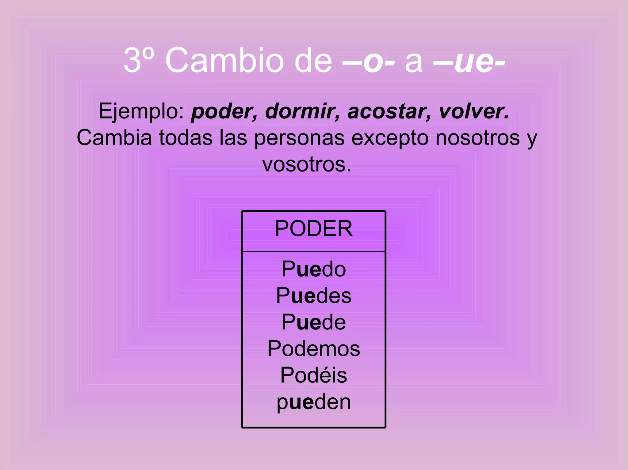 Morfología del presente de indicativo | PPT
