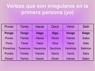 Morfología del presente de indicativo | PPT