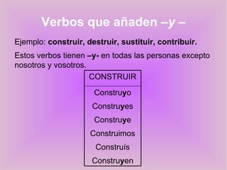 Morfología del presente de indicativo | PPT