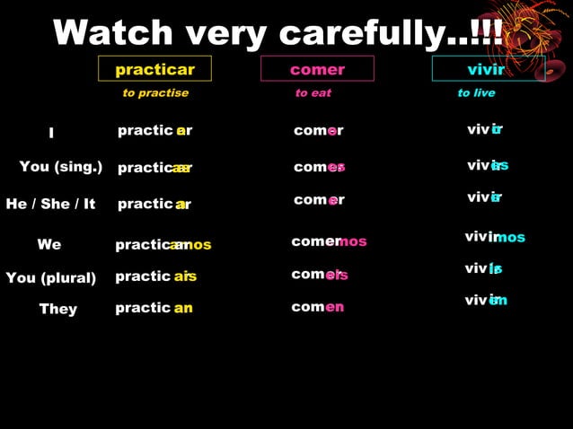Presente + infinitivo regular verbs | PPT