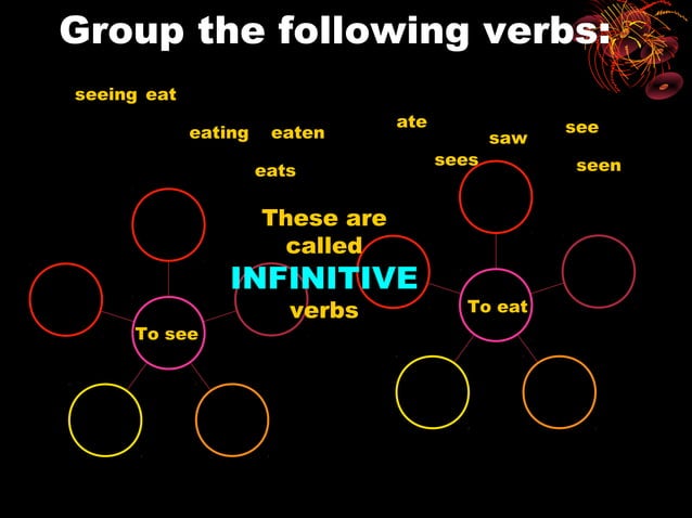 Presente + infinitivo regular verbs | PPT