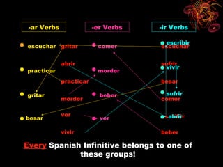 Presente + infinitivo regular verbs | PPT